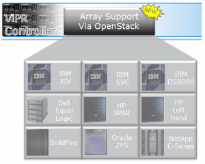 EMC Announces Major Updates to Their SDS Platform – ViPR 2.0 | GeekFluent