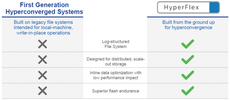 Cisco Enters Hyperconverged Market with HyperFlex | GeekFluent